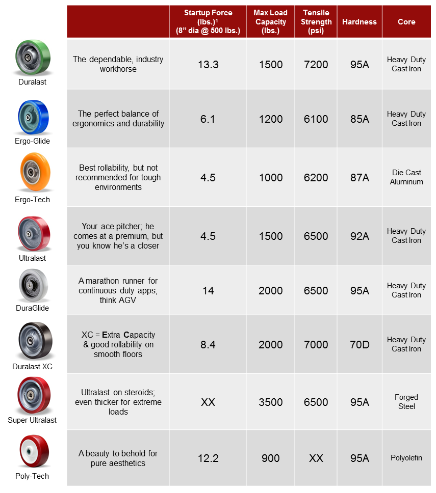 Everything you always wanted to know about Hamilton poly wheels