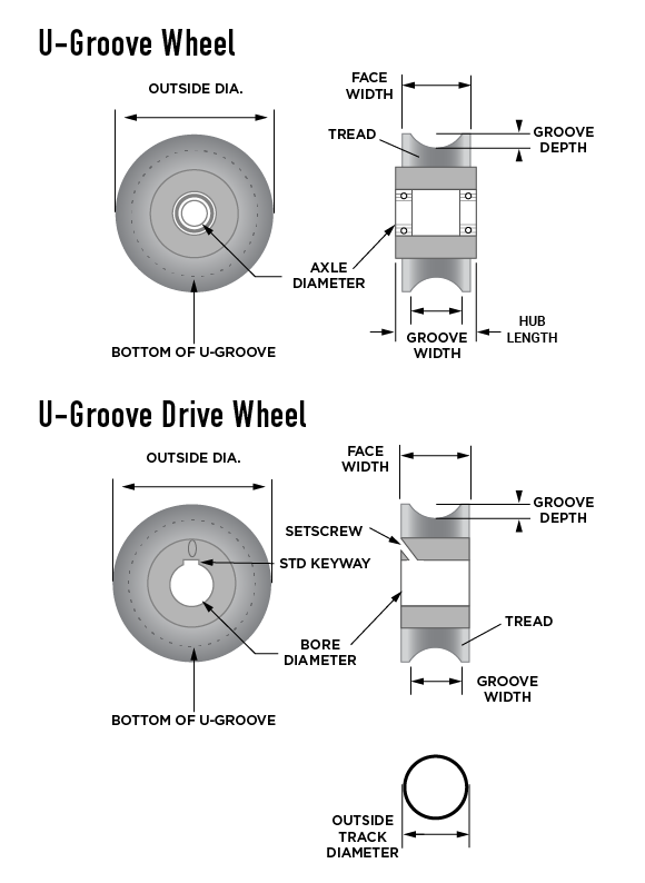 U-Grooved Wheels: Capacity: 600 - 16,000 lbs. Hamilton Caster